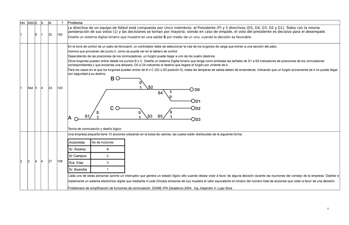 A4EDago 2017 imp - problemas para resolver - NN NSD E S M T Problema 1 ...