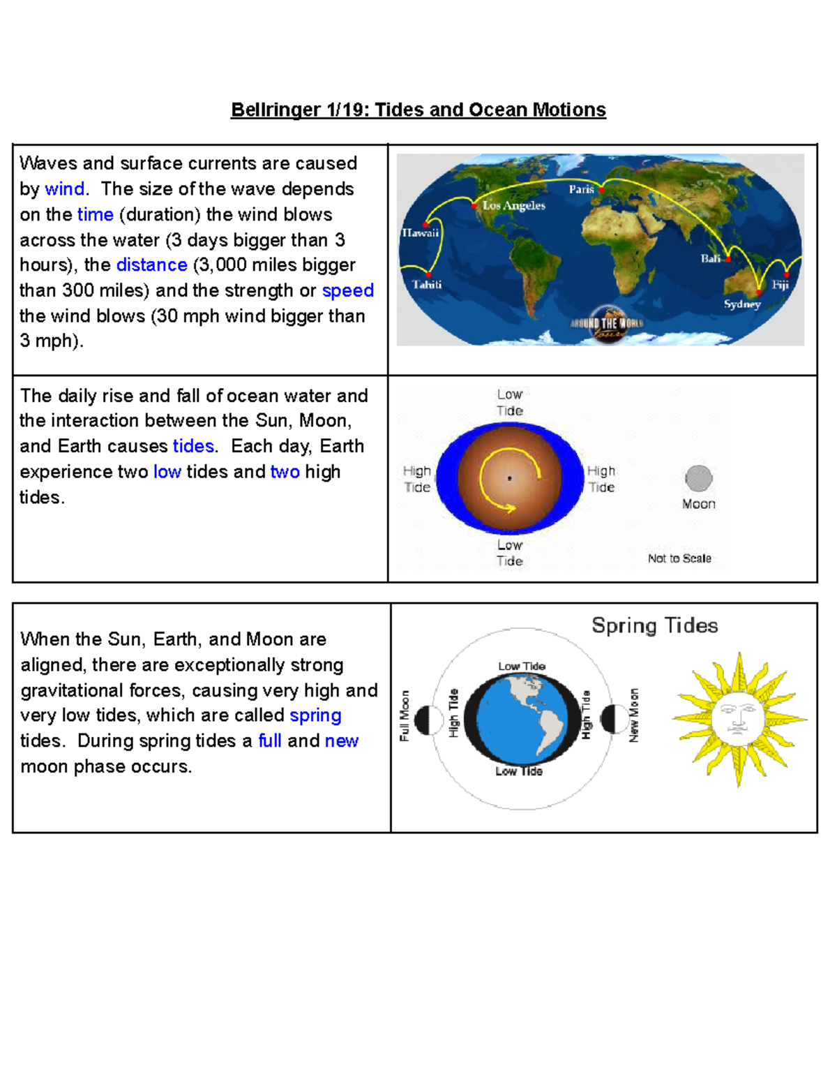 Christelle Afawoubo - Bellringer 1 19 Tides and Ocean Motions ...
