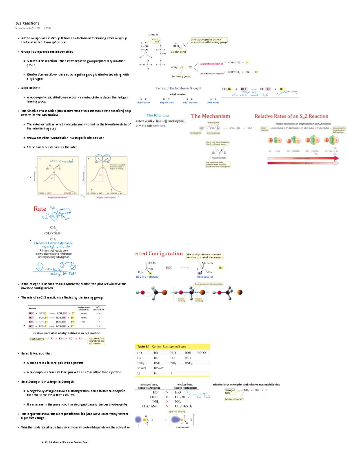 Unit 9 - Subsitution and Elimination Reactions - All the compounds in ...