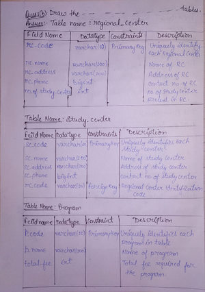 Block-1 MS-043 Unit-3 - material of MCS-043 - Database Design and Implementation UNIT 2 DATABASE ...
