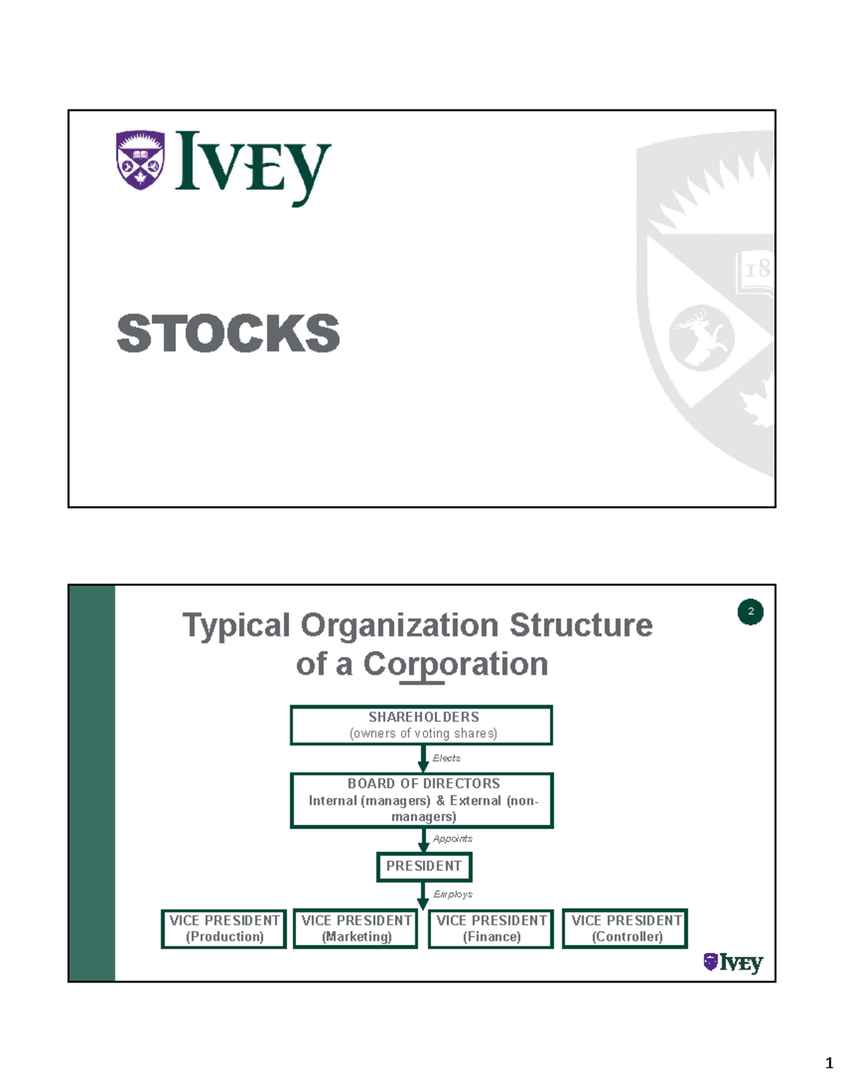 Stocks - Lecture notes 1-10 - BUS 2257 - UWO - Studocu