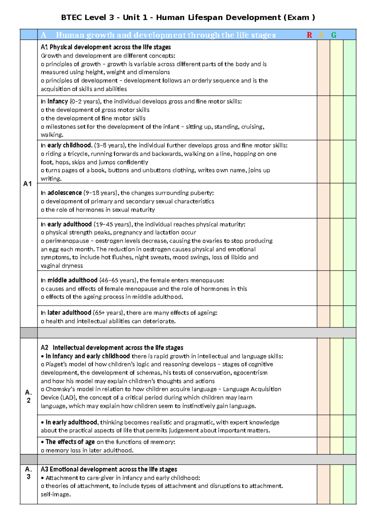 Level 3-HSC-Unit-1-Checklist - BTEC Level 3 - Unit 1 - Human Lifespan ...
