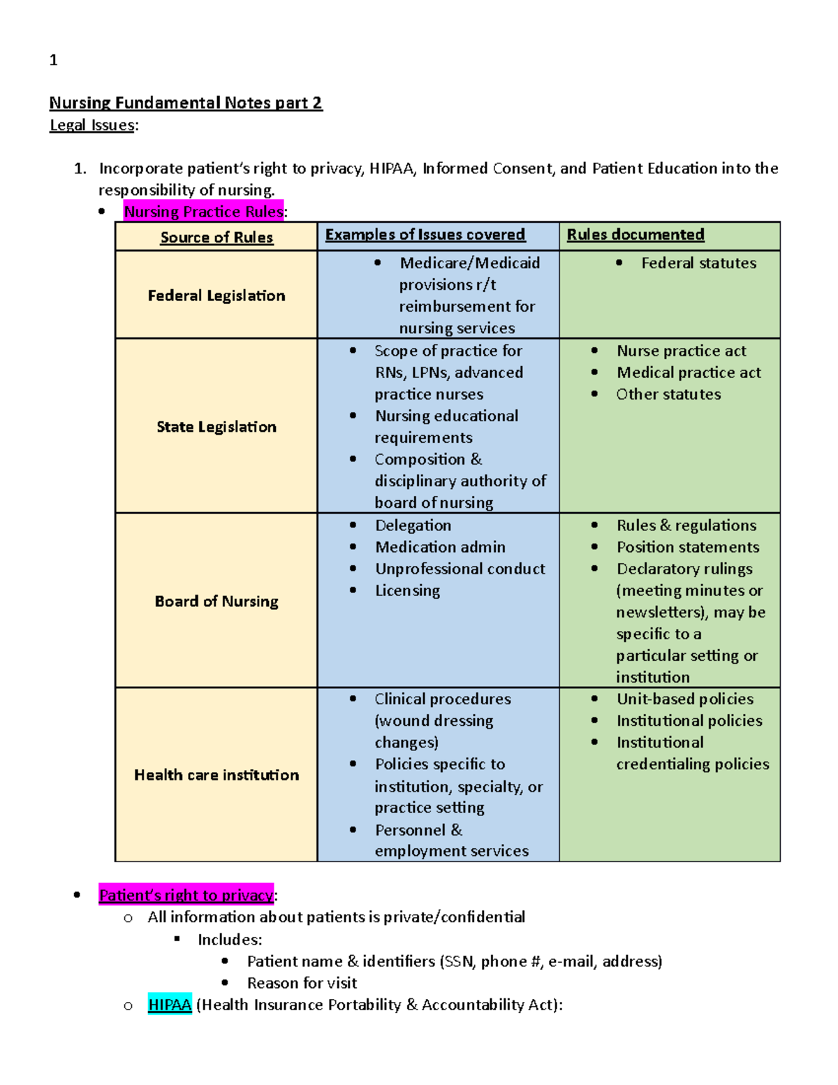 Nursing fundamental notes part 2 - Nursing Practice Rules: Source of ...