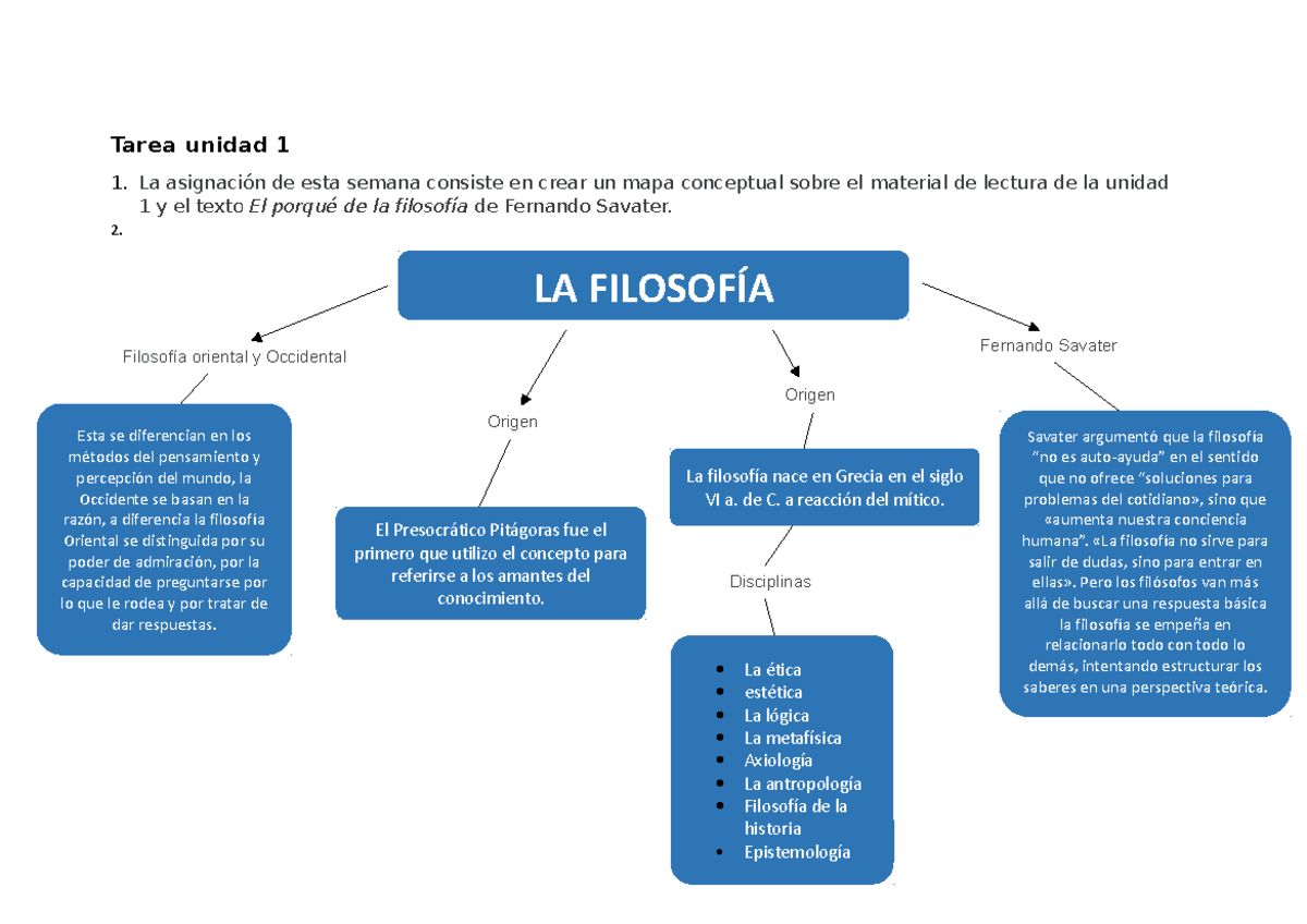 Tarea 1 unidad 1 - Mapa conceptual de la filosofía - Tarea unidad 1 1 ...
