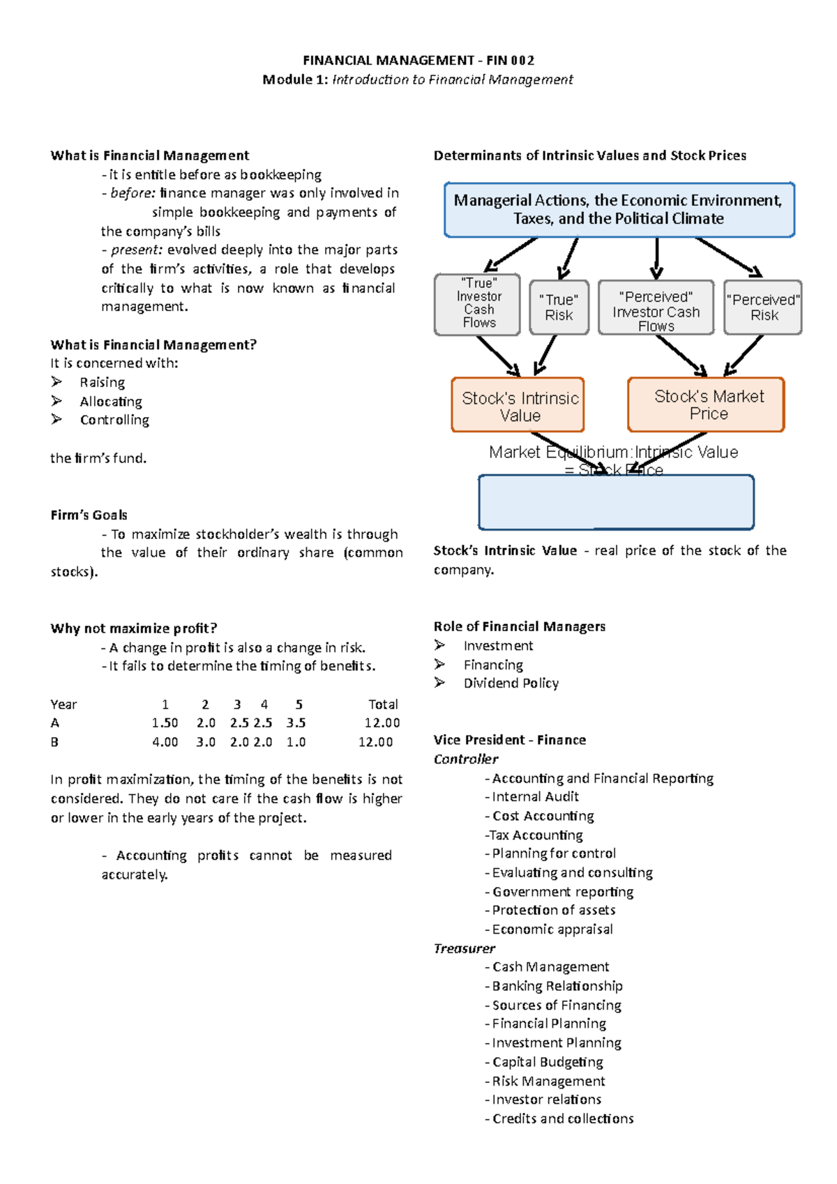 FIN 002 - Handouts (Financial Management) - FINANCIAL MANAGEMENT - FIN ...