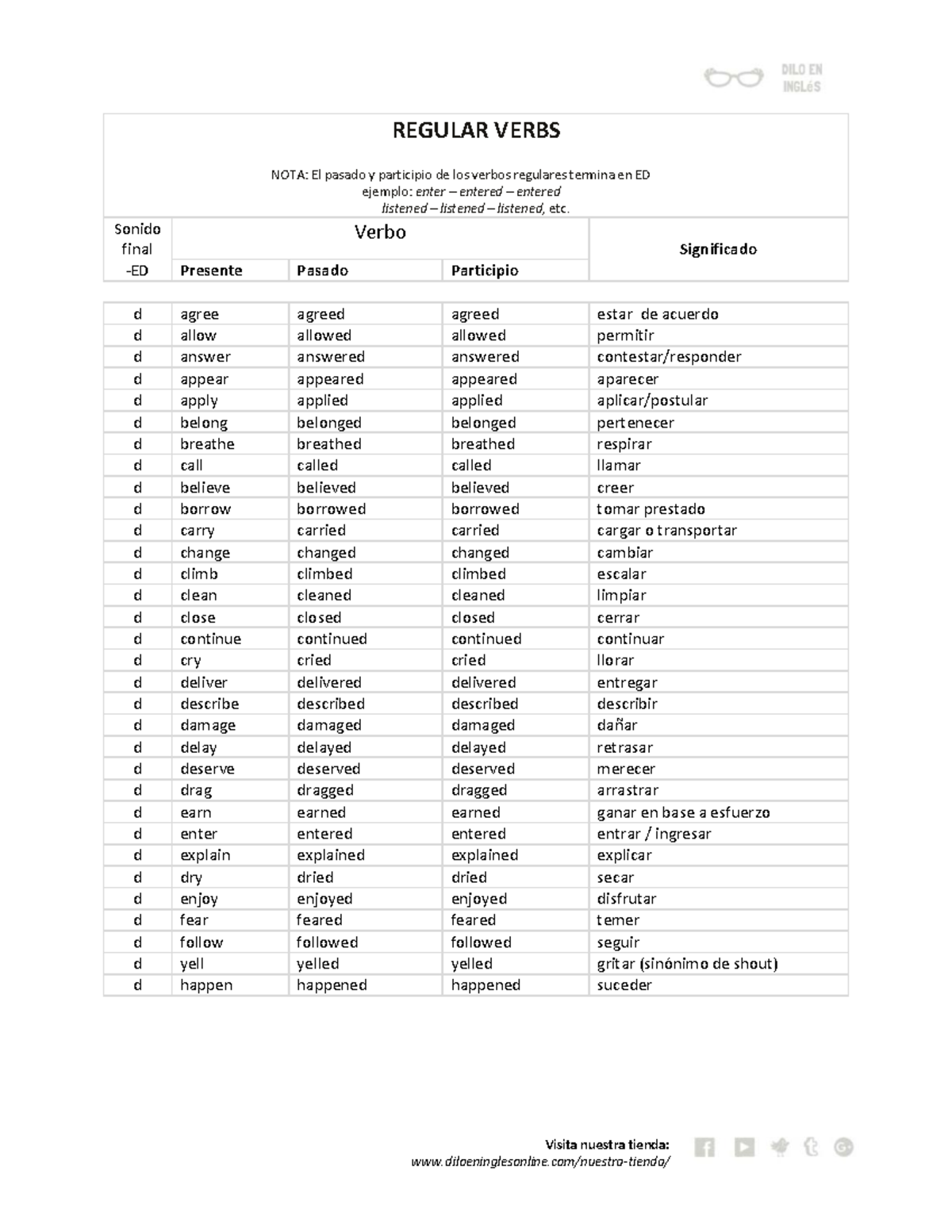 List Regular Verbs 1 - Visita nuestra tienda: REGULAR VERBS NOTA: El ...