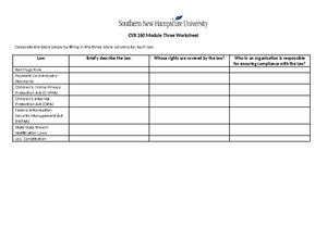 CYB 240 Module Two Lab Worksheet - CYB 240 Module Two Lab Worksheet ...