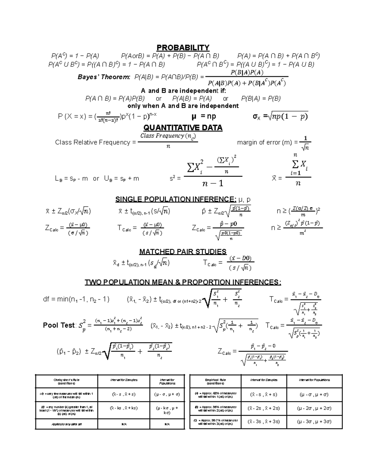 STAT 205 Midterm Formula Sheet - PROBABILITY P(AC) = 1 − P(A) P(AorB) = P(A) + P(B) − P(A ∩ B) P ...