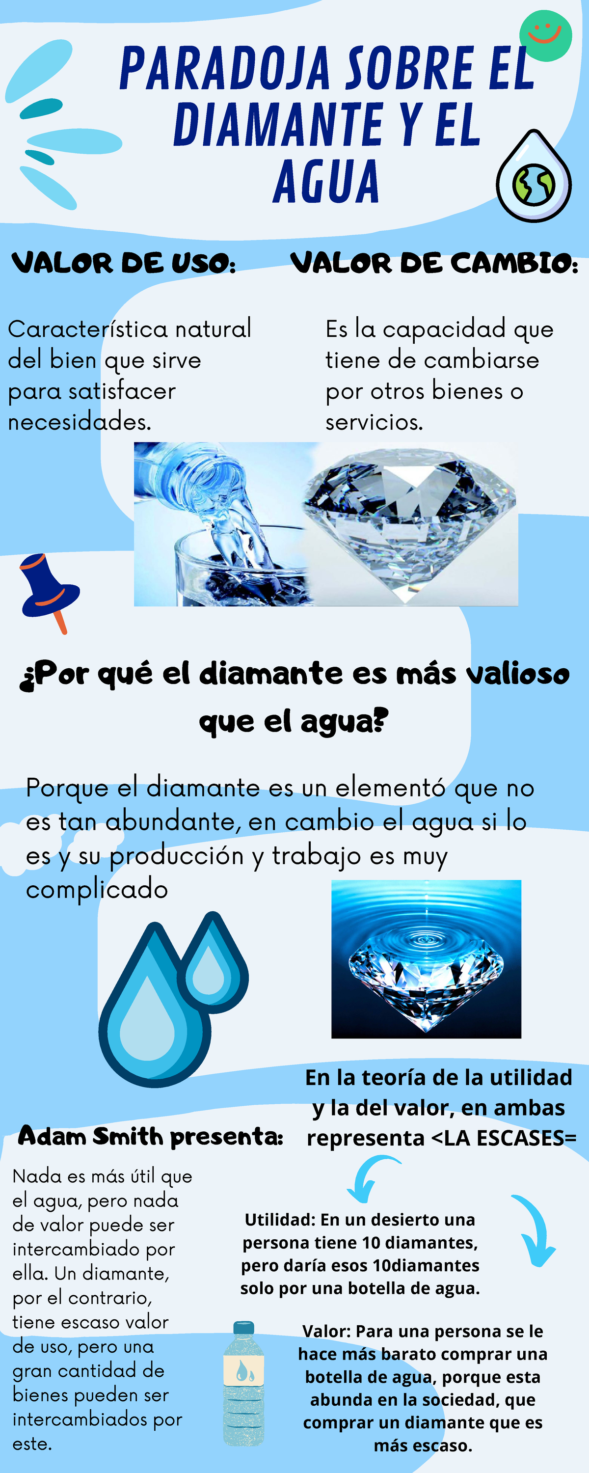 Paradoja Sobre EL Diamante Y EL AGUA - PARADOJA SOBRE EL DIAMANTE Y EL ...