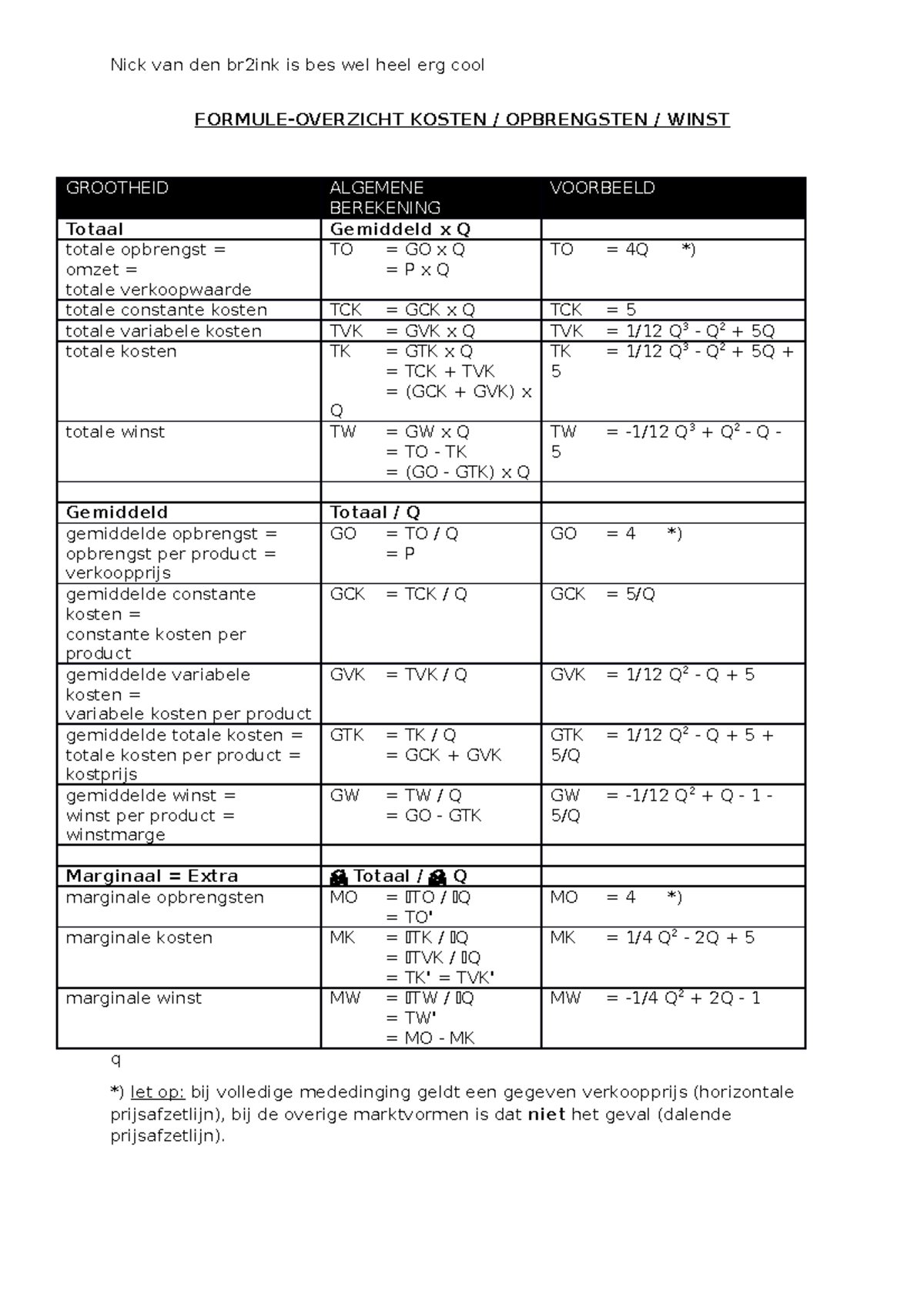 Formuleblad Marktgedrag - Nick van den br2ink is bes wel heel erg cool ...
