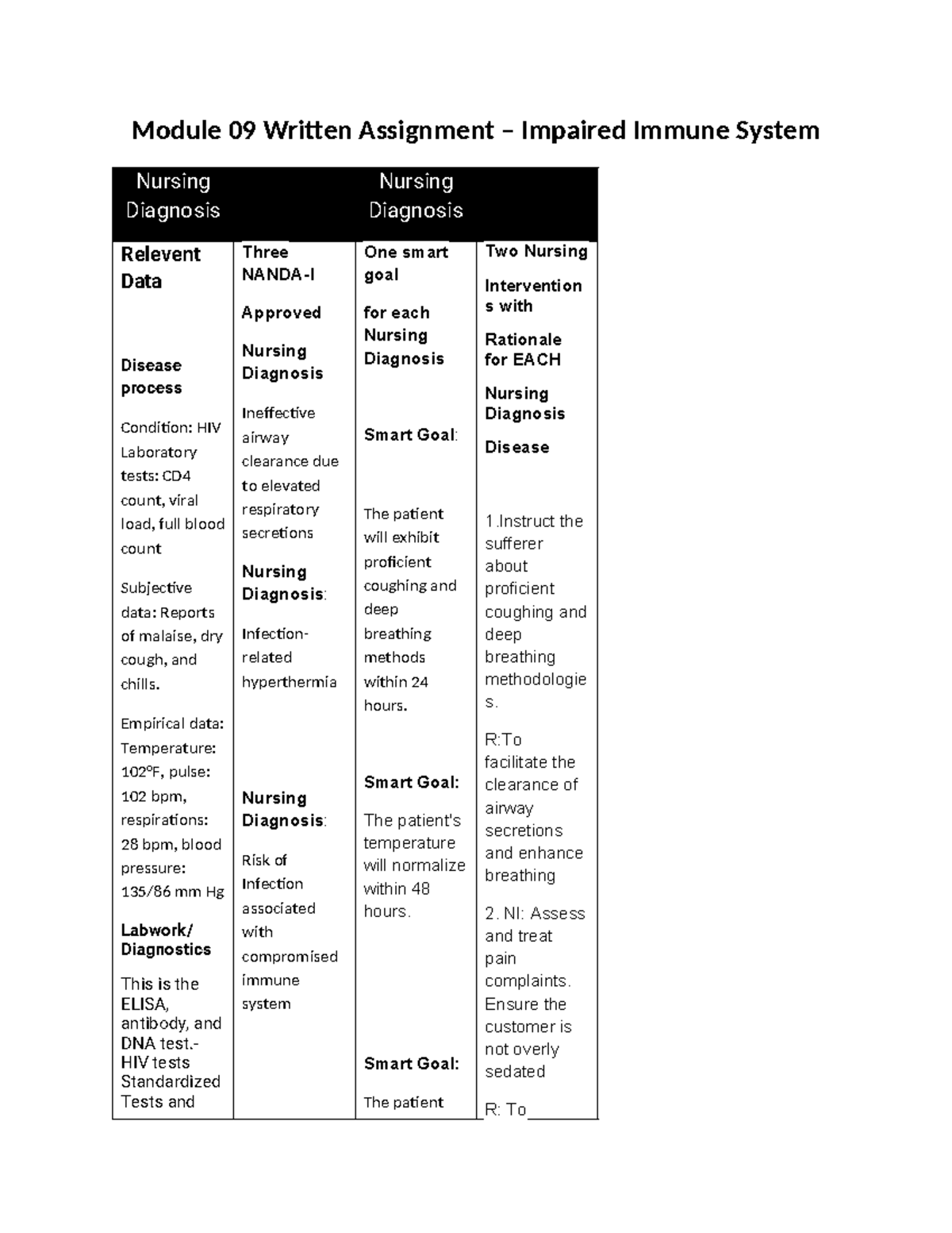 module 8 caremap - Module 09 Written Assignment – Impaired Immune ...
