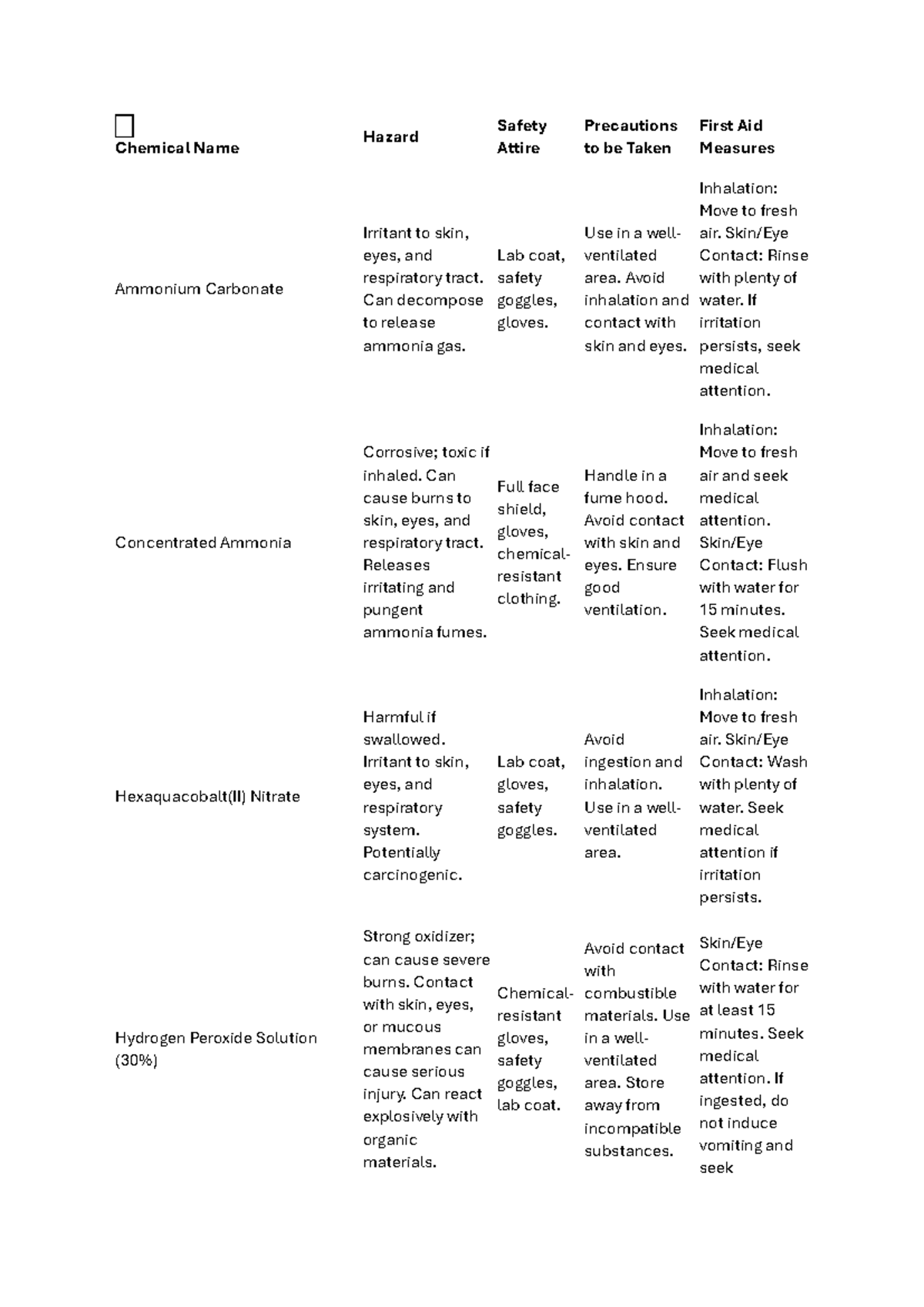 Practical 3 MSDS DATA CMY285 - Chemical Name Hazard Safety Attire ...