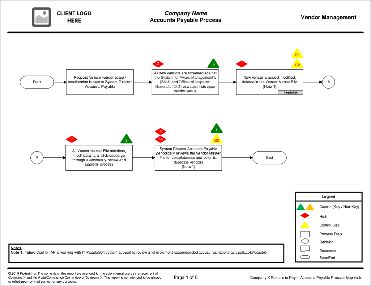 Accounts Payable Process Flow Example - Page 1 of 6 Vendor Management ...