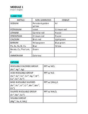 Evolution of Atomic Theory - Inorganic & Organic Chemistry for MLS ...