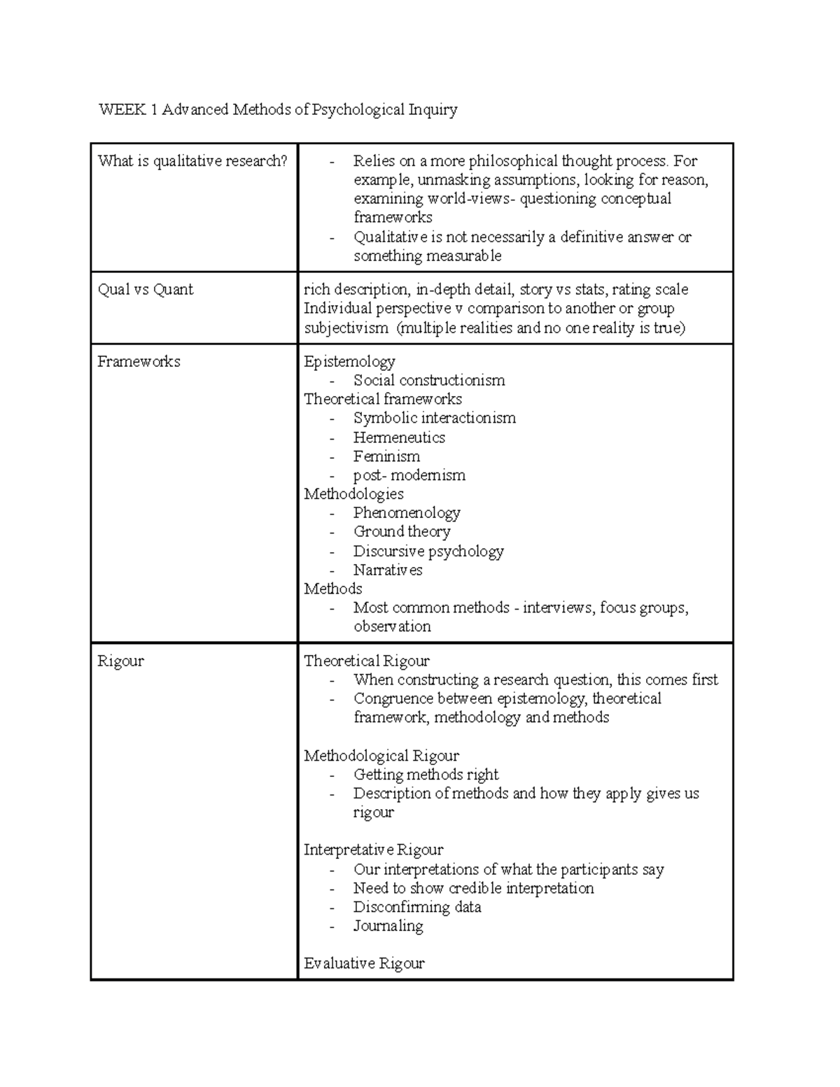 COU3105 study notes - WEEK 1 Advanced Methods of Psychological Inquiry ...