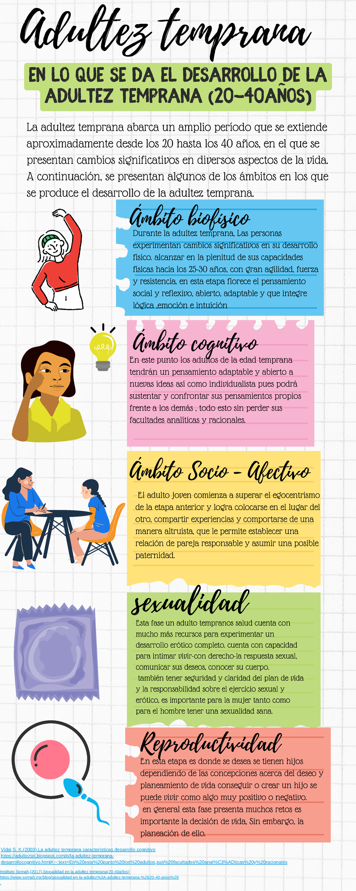Infografía Adultez temprana - En lo que se da el desarrollo de la adultez temprana (20-40años ...