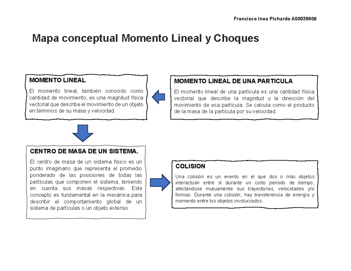 Unidad 2. Actividad 1. Momento Lineal y Choques - Francisco Inoa ...