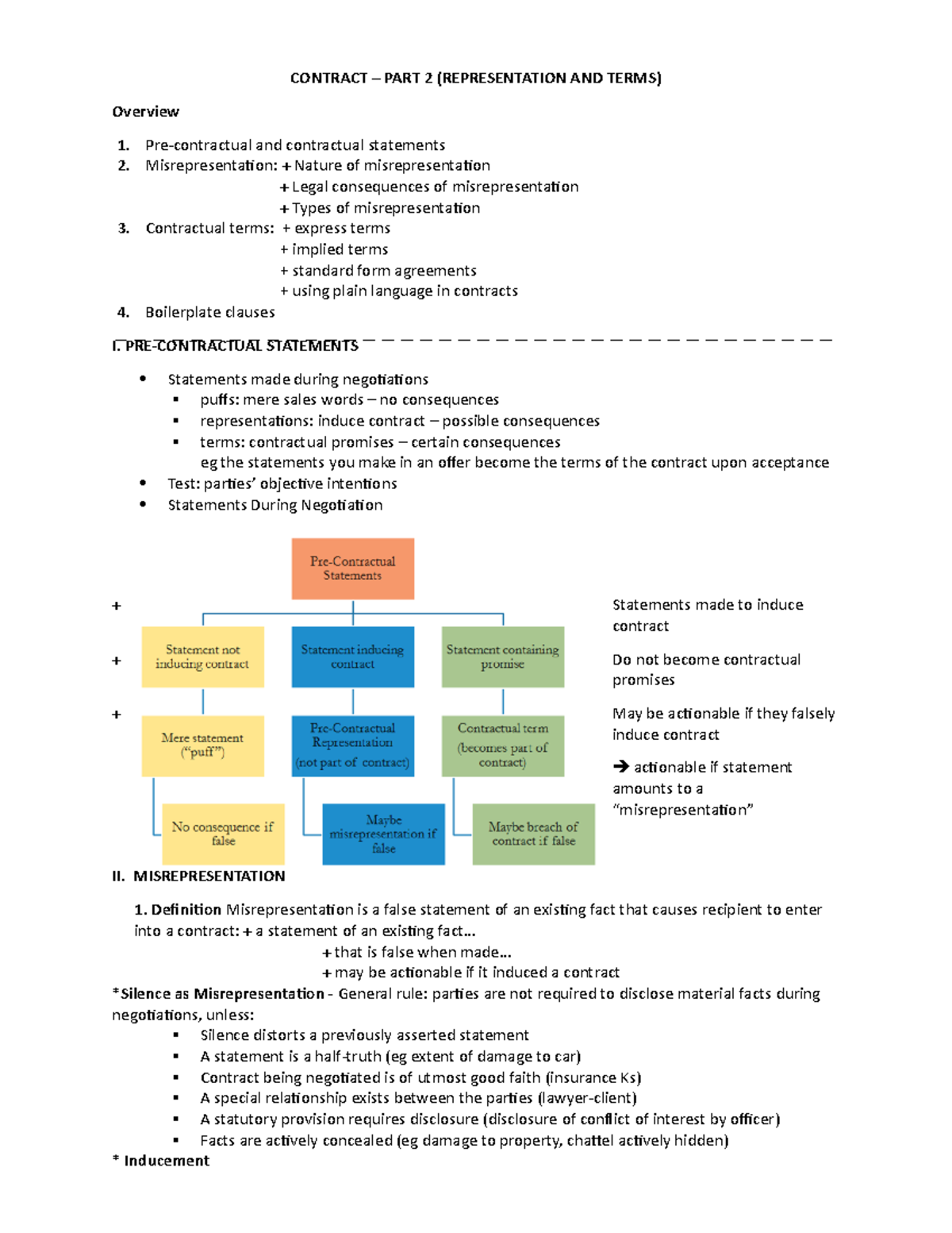 Contract Part 2 - CONTRACT – PART 2 (REPRESENTATION AND TERMS) Overview ...