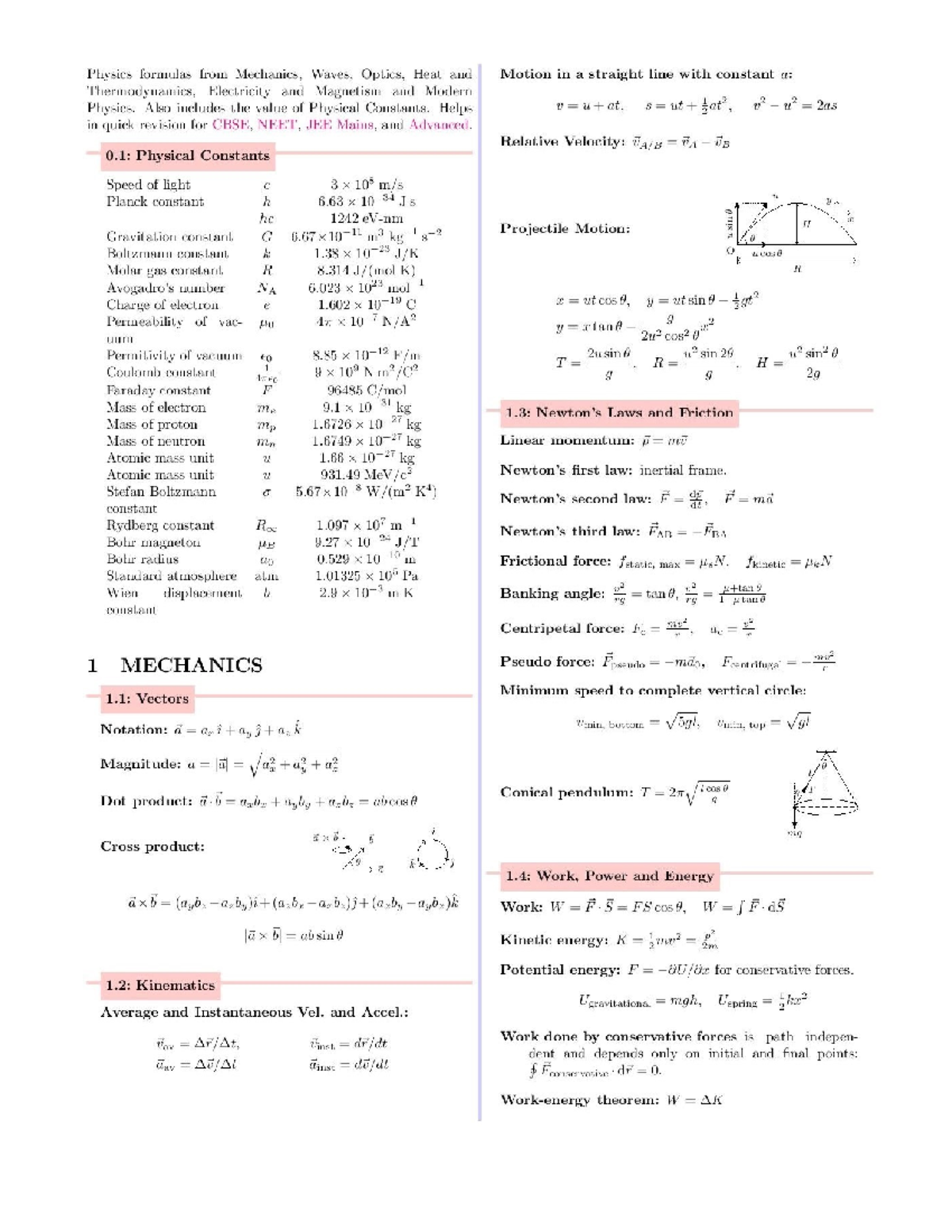 Physics formulas - English - Studocu