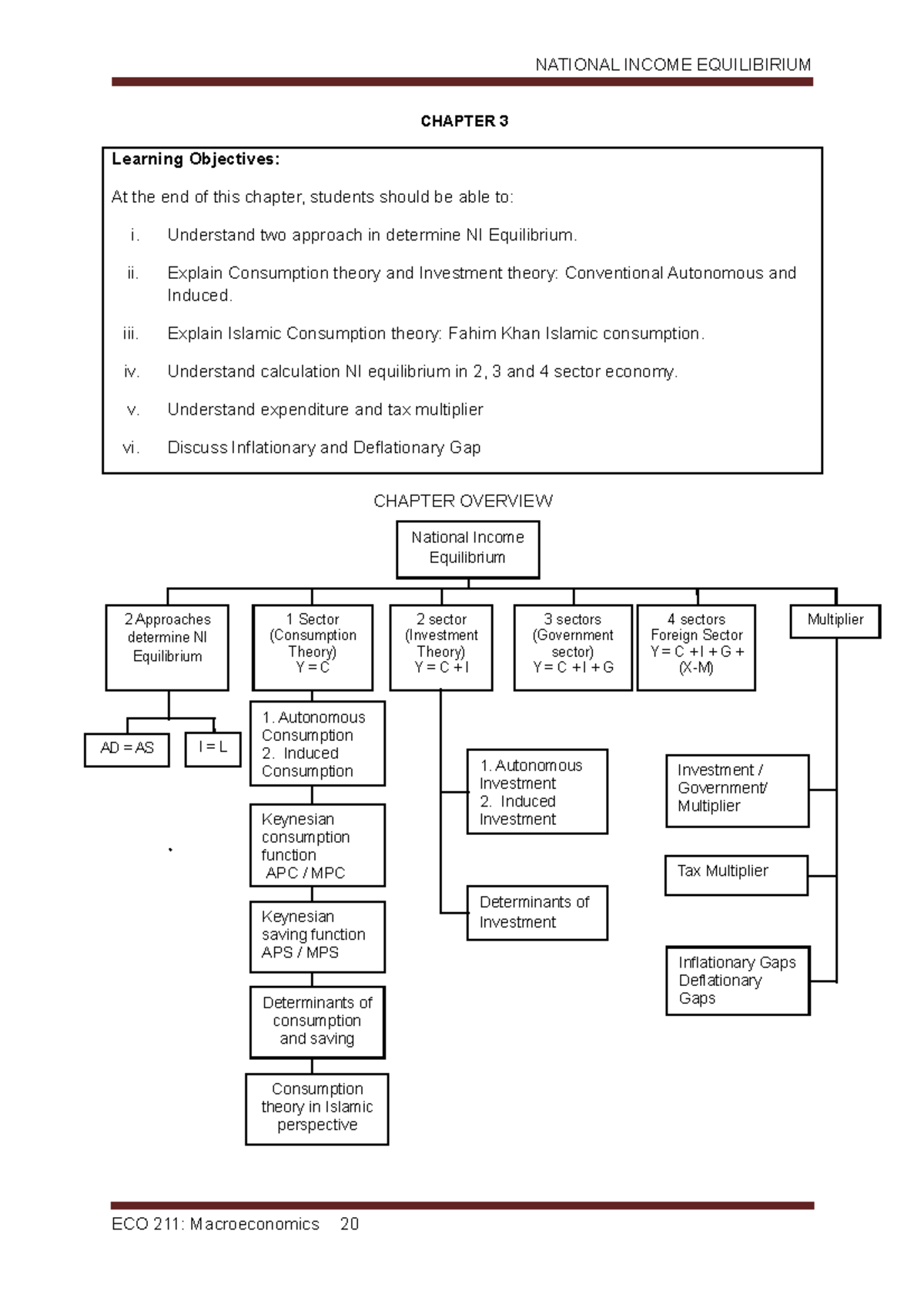 Chapter 3 - CHAPTER 3 Learning Objectives: At the end of this chapter ...