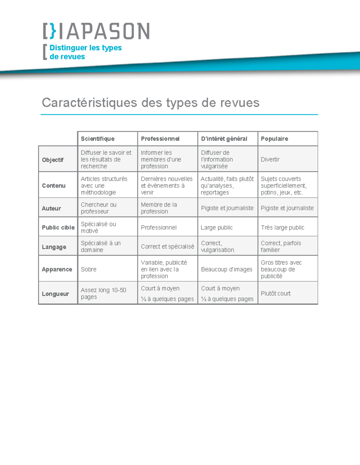 Types revues aide memoire 4 - Distinguer les types de revues ...
