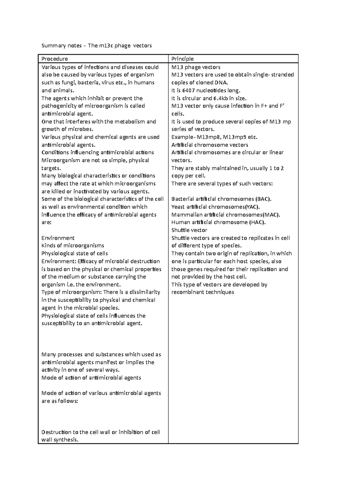 Summary notes - The m13c phage vectors - Summary notes - The m13c phage ...