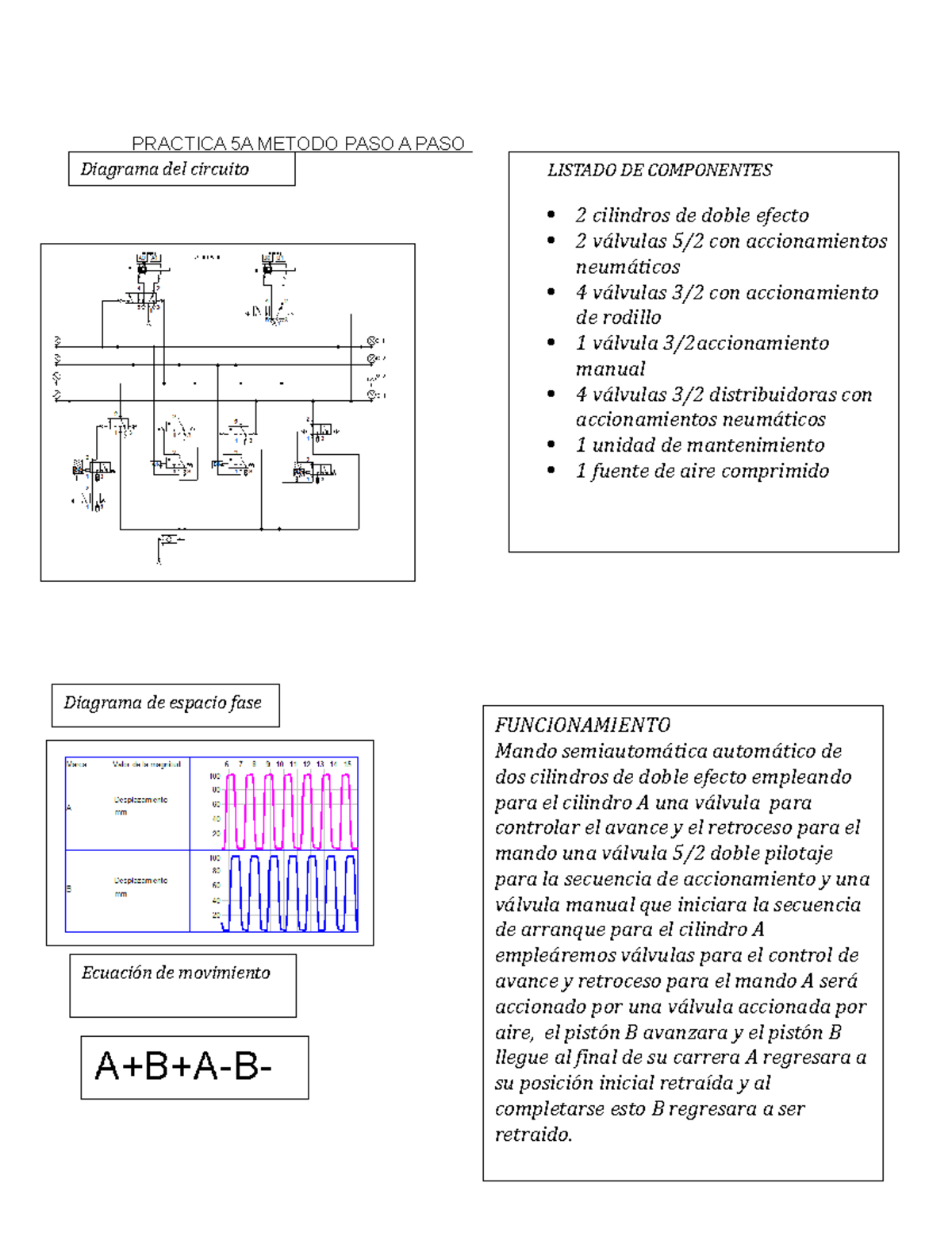 Practica 5 neumartica - PRACTICA 5A METODO PASO A PASO Diagrama del circuito LISTADO DE ...