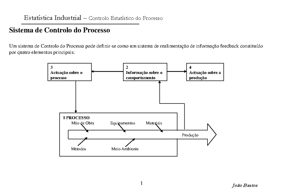 6ESIN SPC - Resumo da Teórica - 1 Sistema de Controlo do Processo Um ...