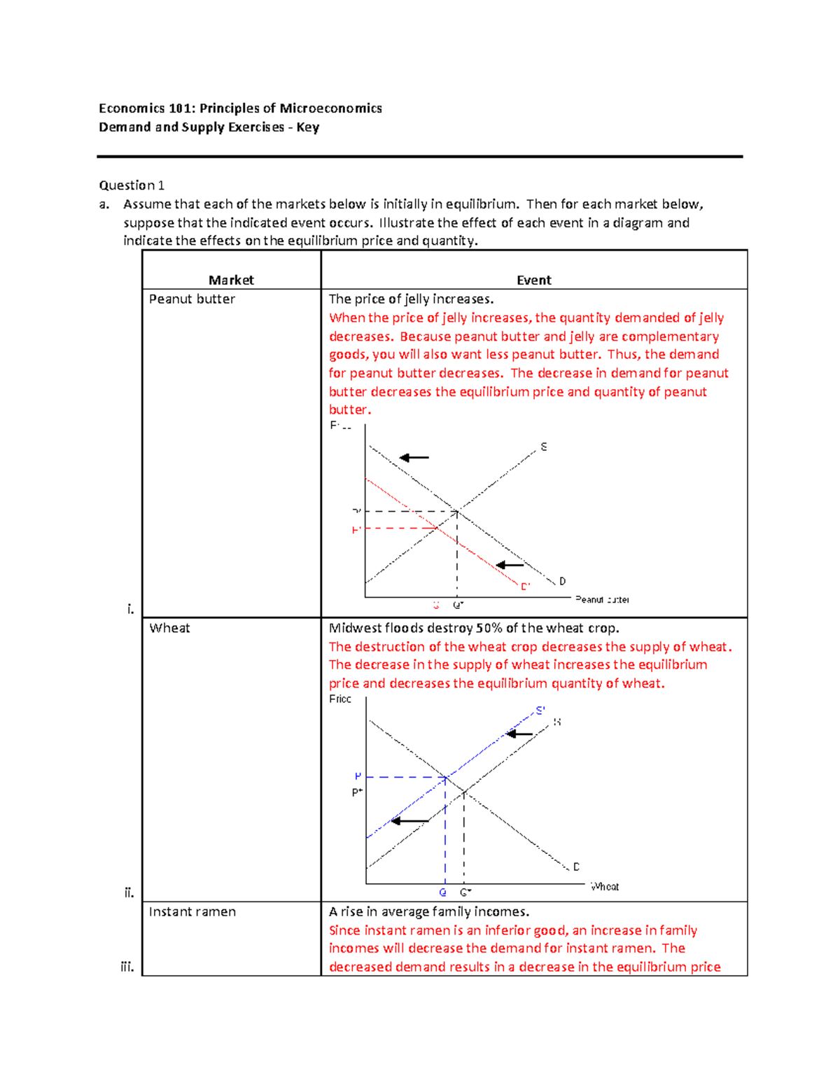 Answer key supply demand - Economics 101: Principles of Microeconomics ...