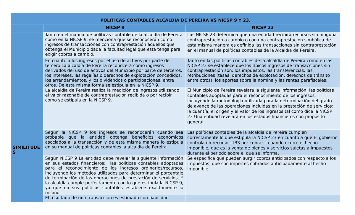 Cuadro Comparativo. Politicas Contables Y Nicsp - POLÍTICAS CONTABLES ...