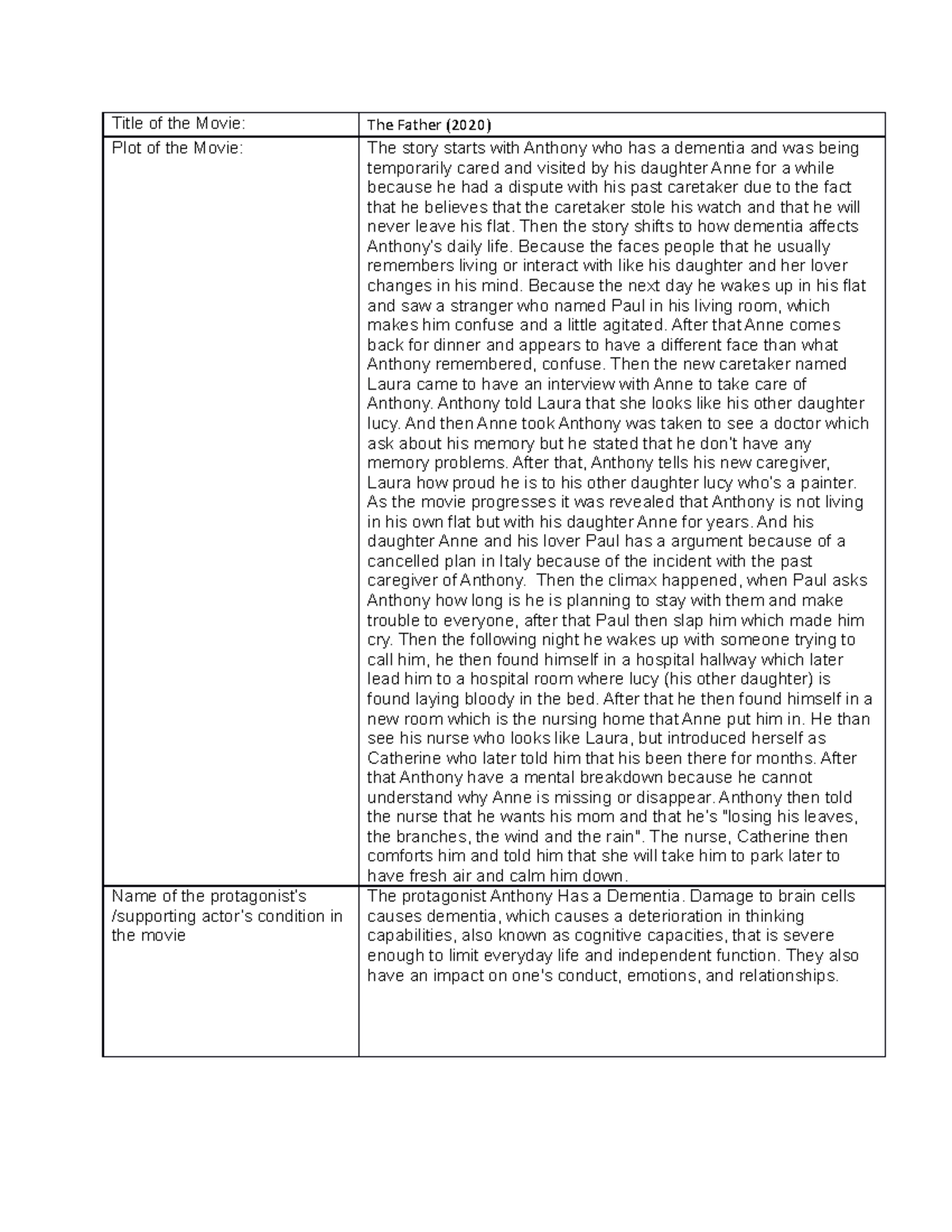 The father review - n/a - Title of the Movie: The Father (2020) Plot of ...