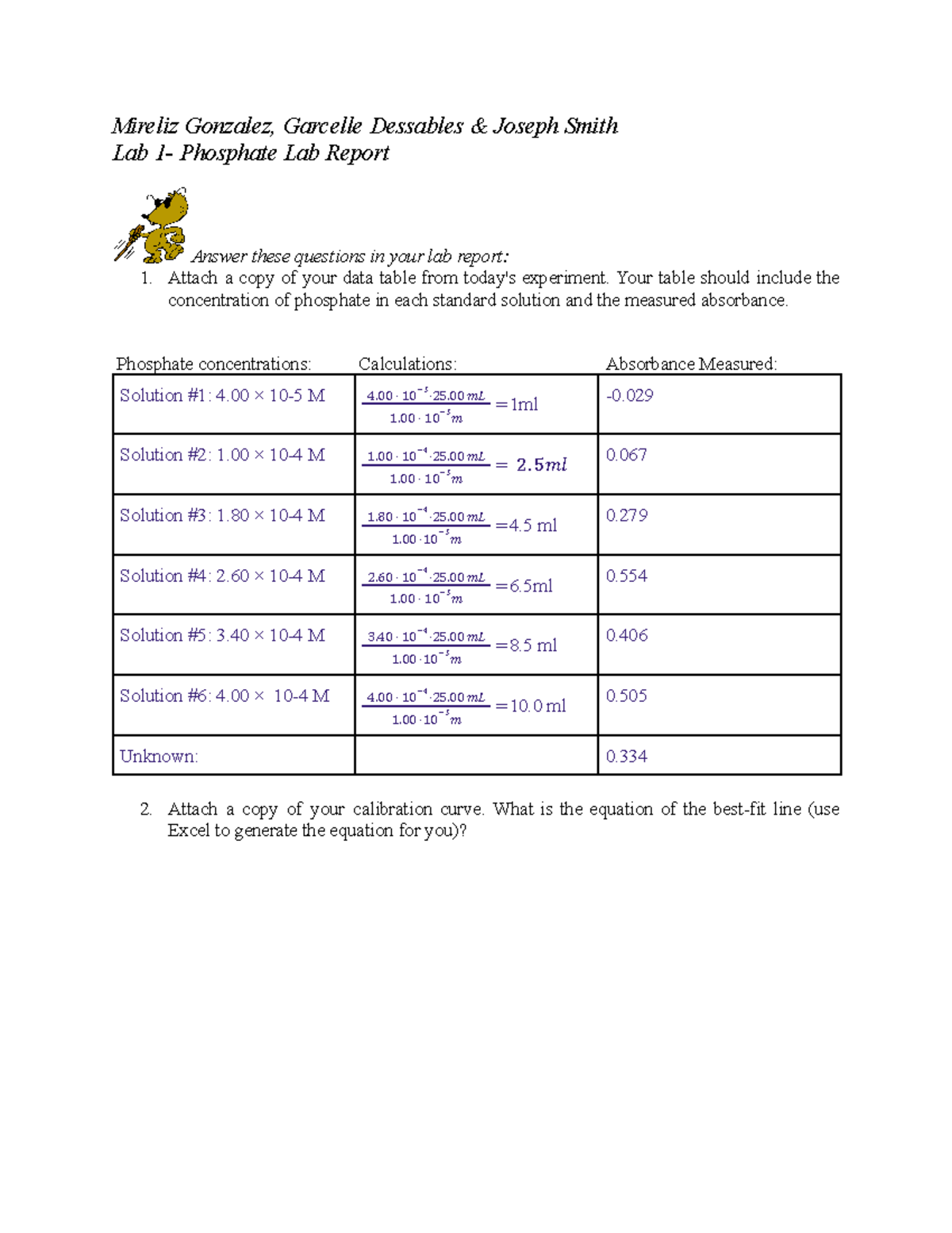 Phosphate Lab Report - Mireliz Gonzalez, Garcelle Dessables & Joseph ...