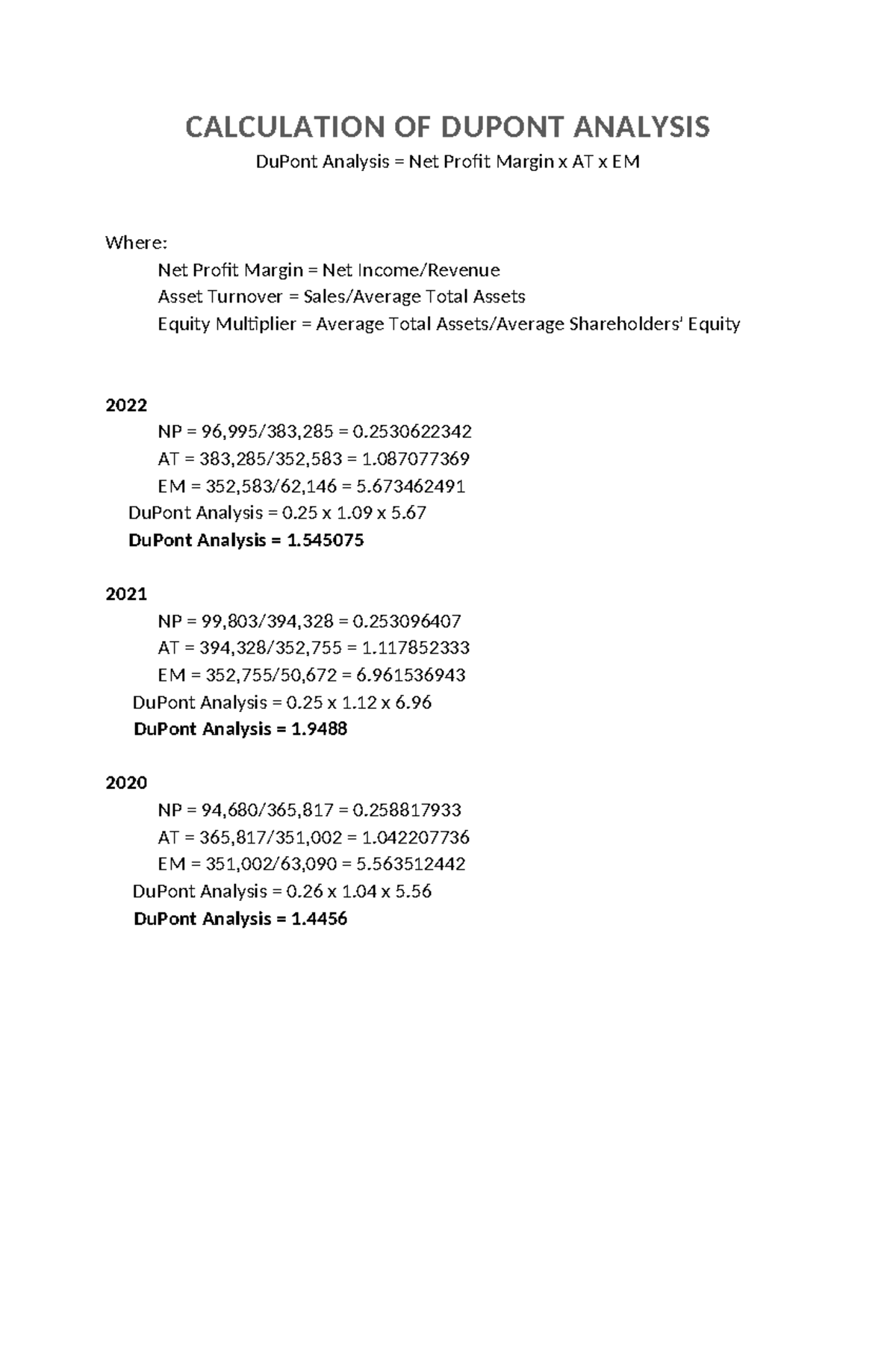 Du Pont-Analysis - financial management - CALCULATION OF DUPONT ANALYSIS DuPont Analysis = Net ...