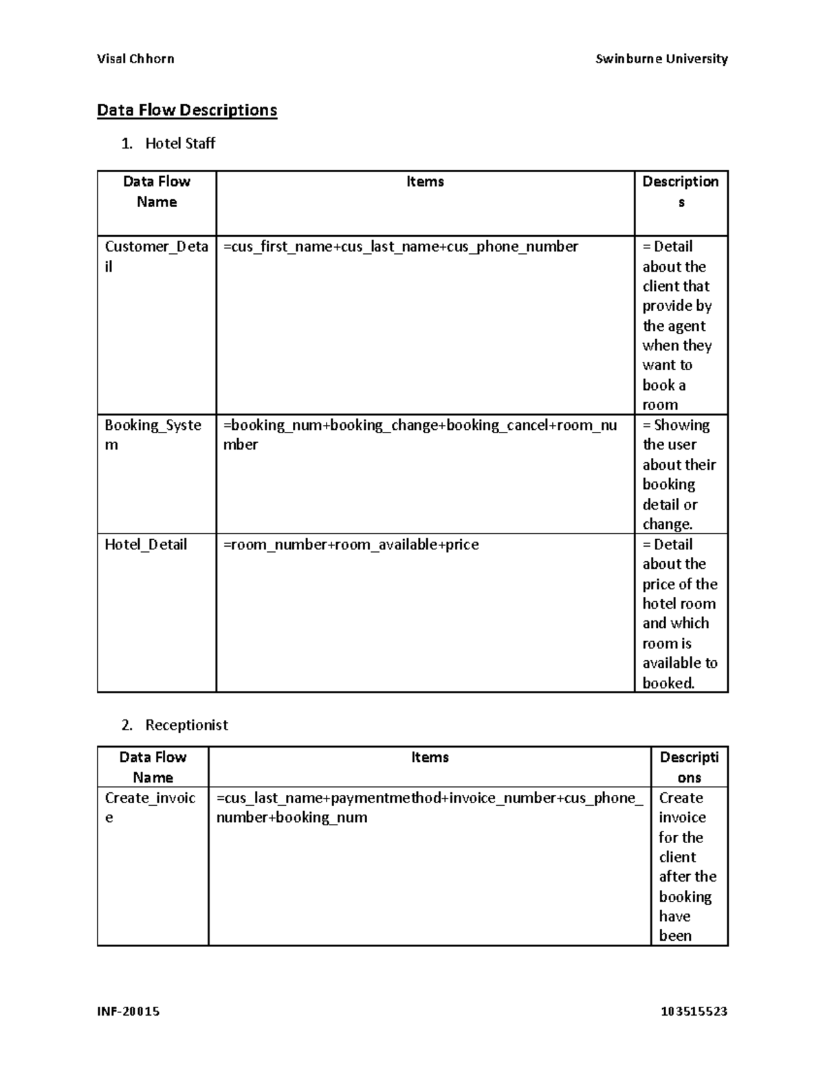 Data Flow Descriptions - Data Flow Descriptions Hotel Staff ...