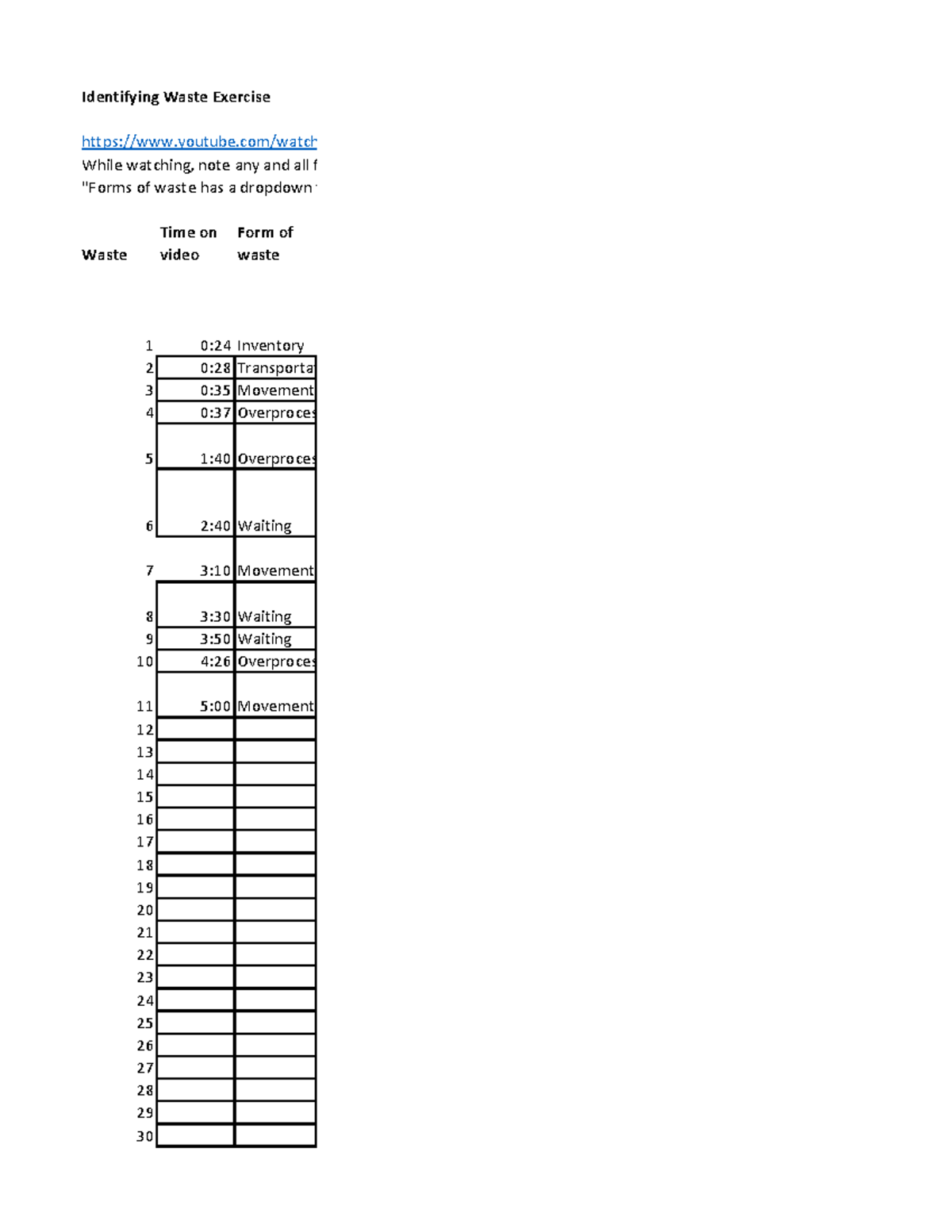 Forms of Waste - Identifying Waste Exercise youtube/watch?v=joBmbh0AGSQ ...