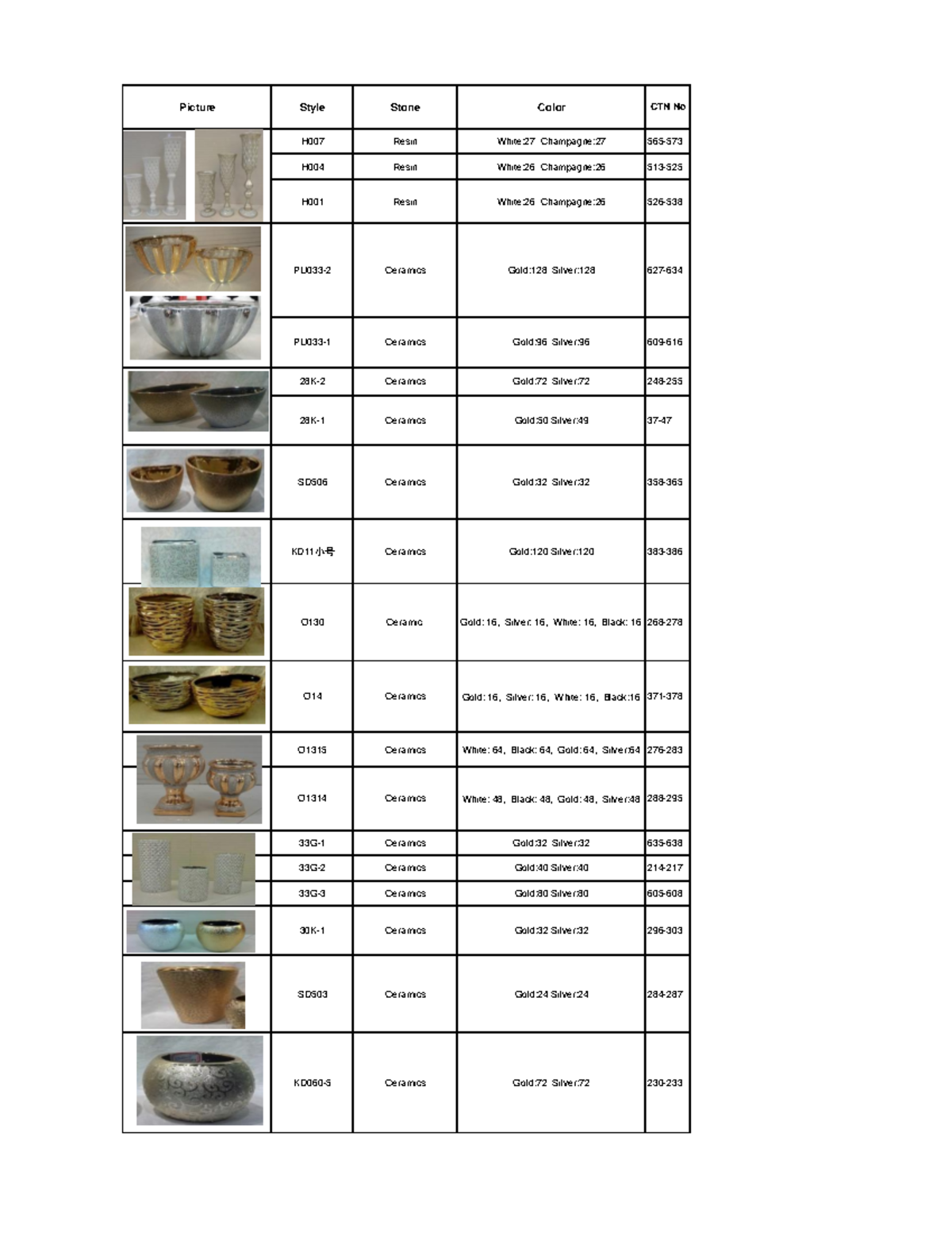 Ceramic Vases - sdfsg - Picture Style Stone Color CTN No - H007 Resin ...