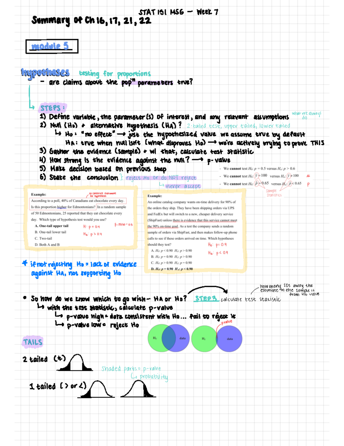 Module 5 - STAT 151 MSG - week 7 Summary of Ch 16 , 17 , 21 , 22 M0di hhyylpootthheesseess ...
