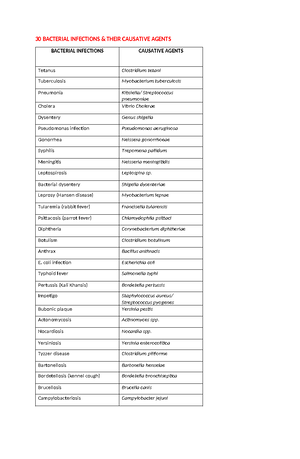 Antibiotics - reviewer - Generic name Brand names Common uses Possible ...