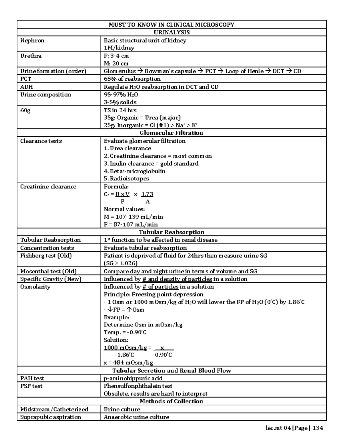 Must know clinical microscopy pdf free - MUST TO KNOW IN CLINICAL ...