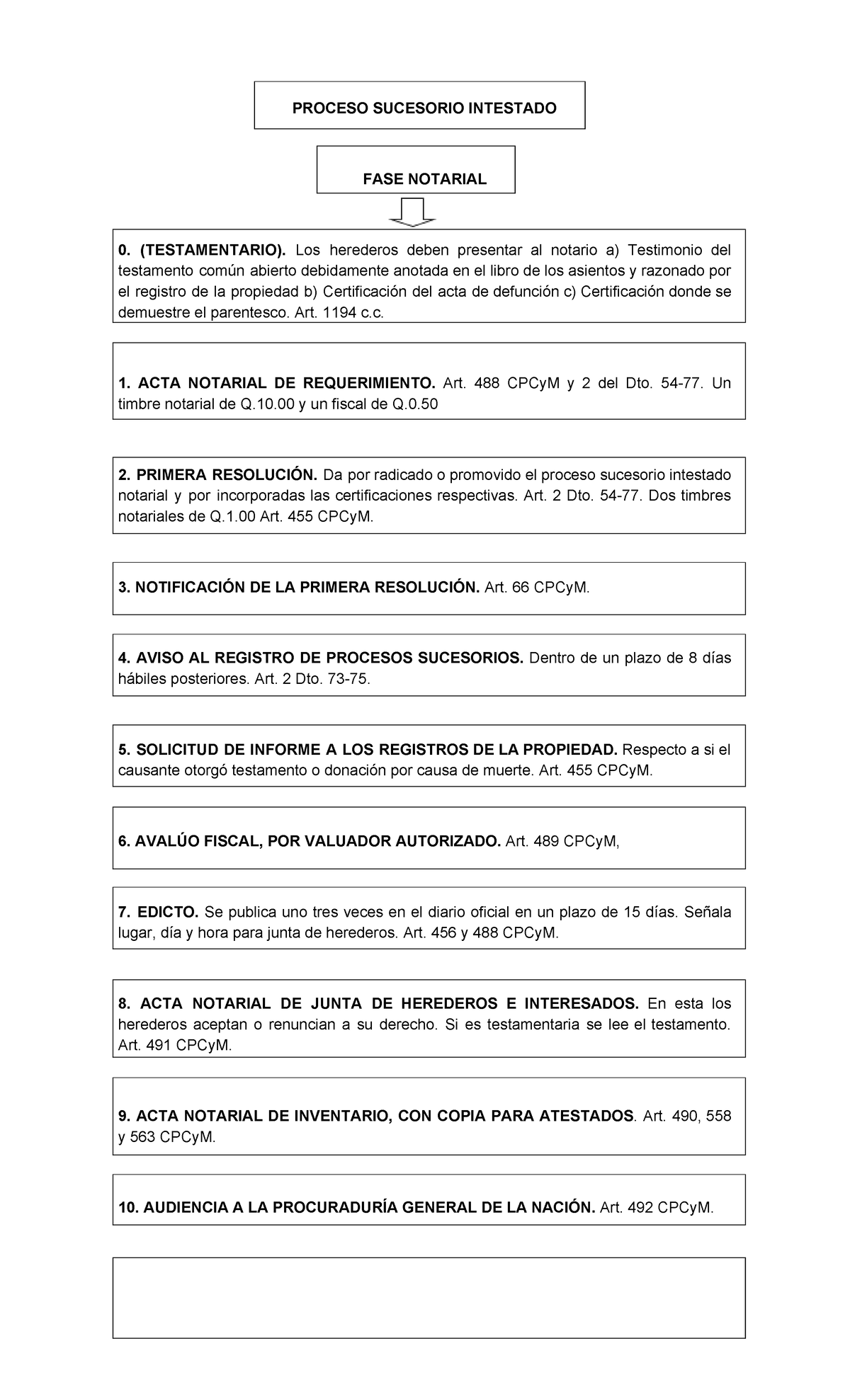Proceso Sucesorio Intestado - PROCESO SUCESORIO INTESTADO FASE NOTARIAL ...