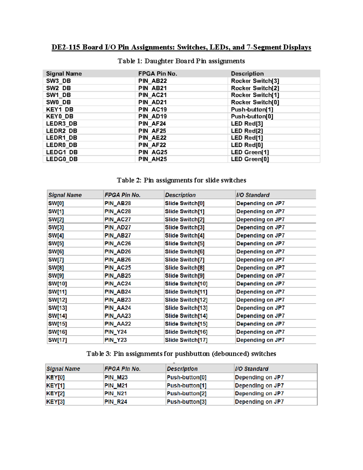 DE2-115 PIN Assignments - DE2-115 Board I/O Pin Assignments: Switches, LEDs, and 7-Segment ...