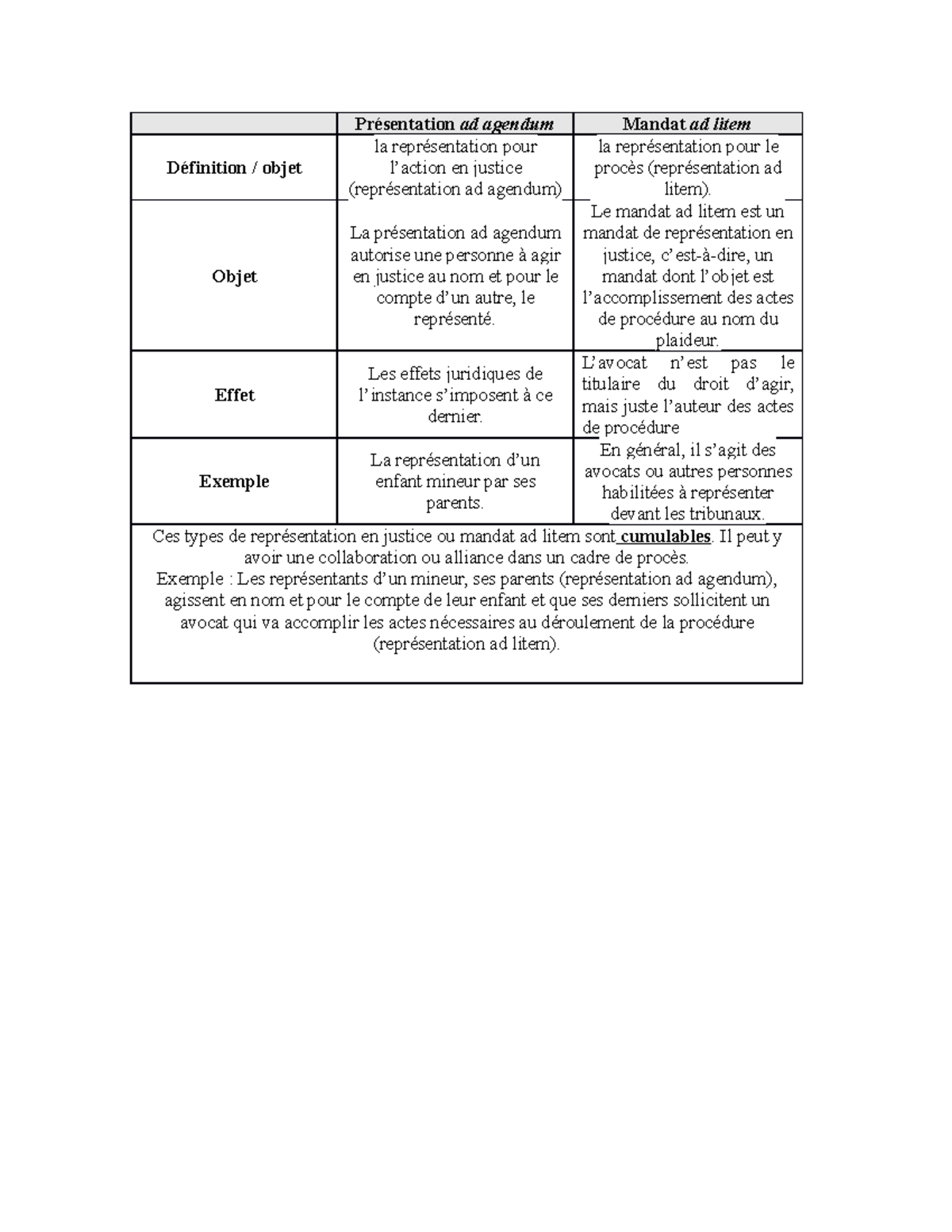 Ad agentum vs ad litem - Prof : Gilbert Noreau - Présentation ad ...