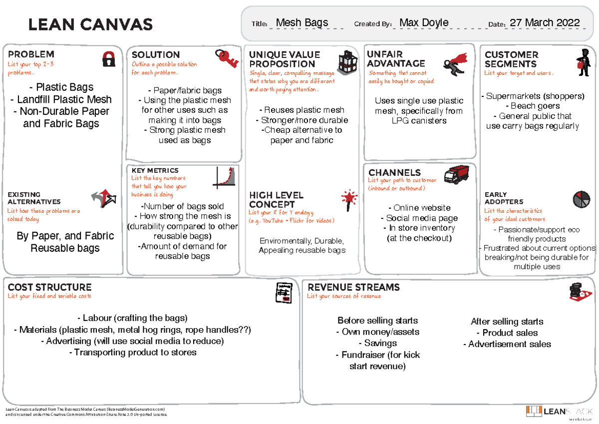 Lean Business Model Canvas Copy Lean Canvas Problem Unfair Advantage