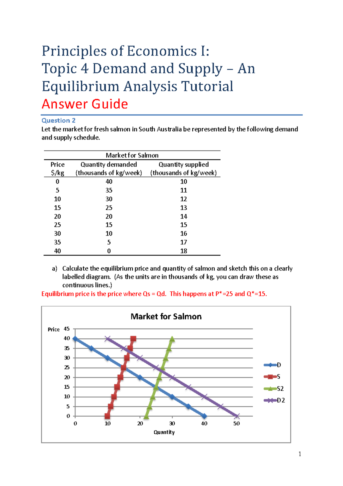 Topic 4 Answer Guide to Demand and Supply - An equilibrium analysis ...