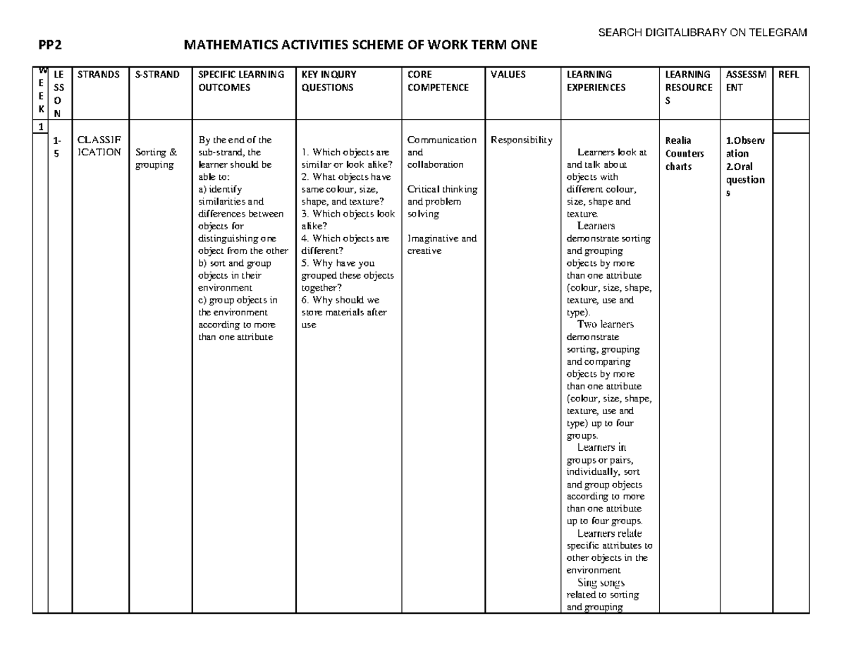 PP2 TERM 1 2022 Mathematics Schemes @digitalibrary - PP2 MATHEMATICS ...