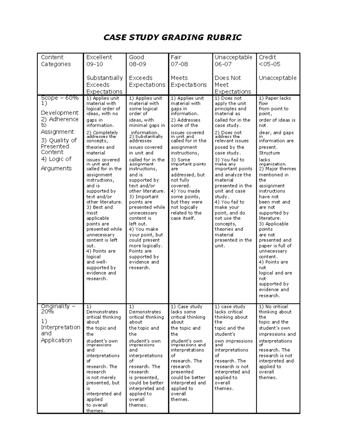 Case Study Grading Matrix - CASE STUDY GRADING RUBRIC Content Excellent ...