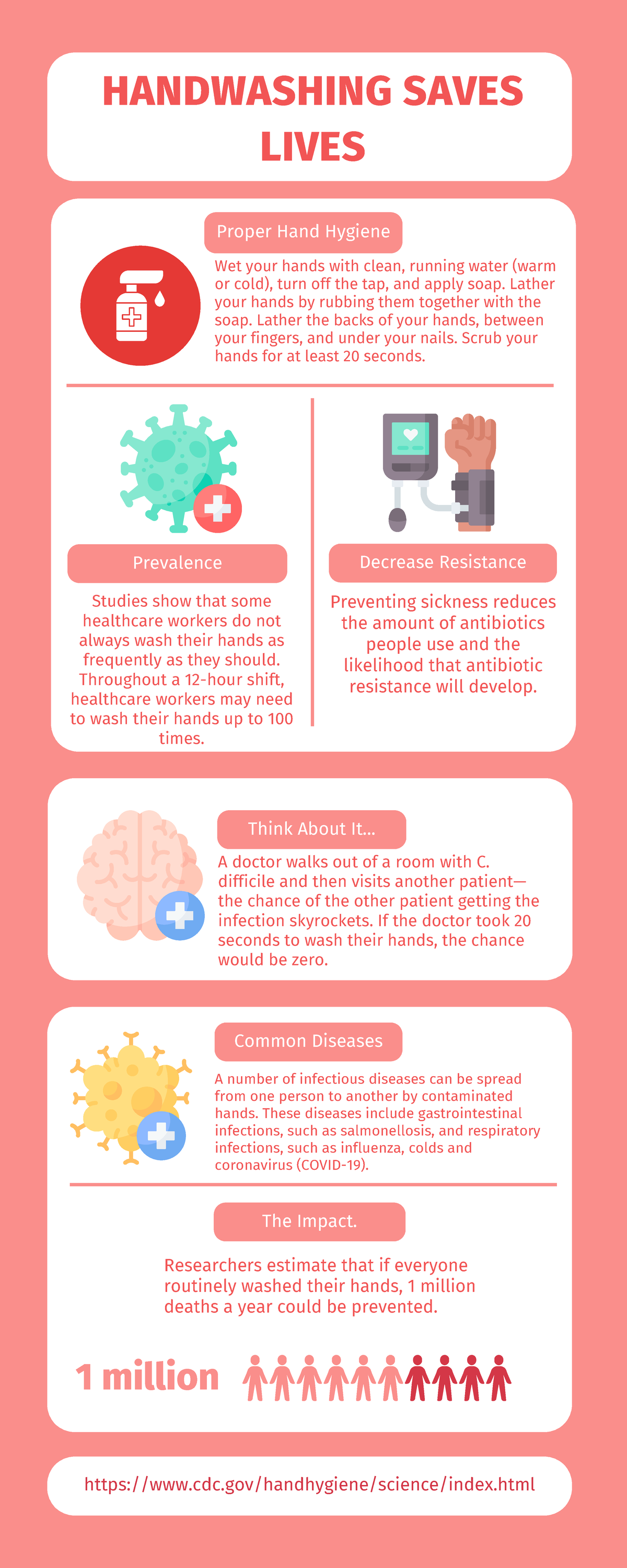 Hand Hygiene and Disease Prevention: A Guide - Proper Hand Hygiene ...