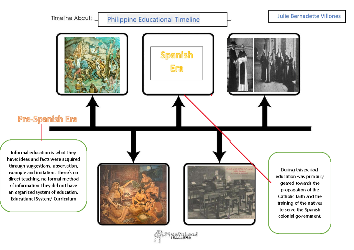 Timeline For School Facility Planning and Management ...