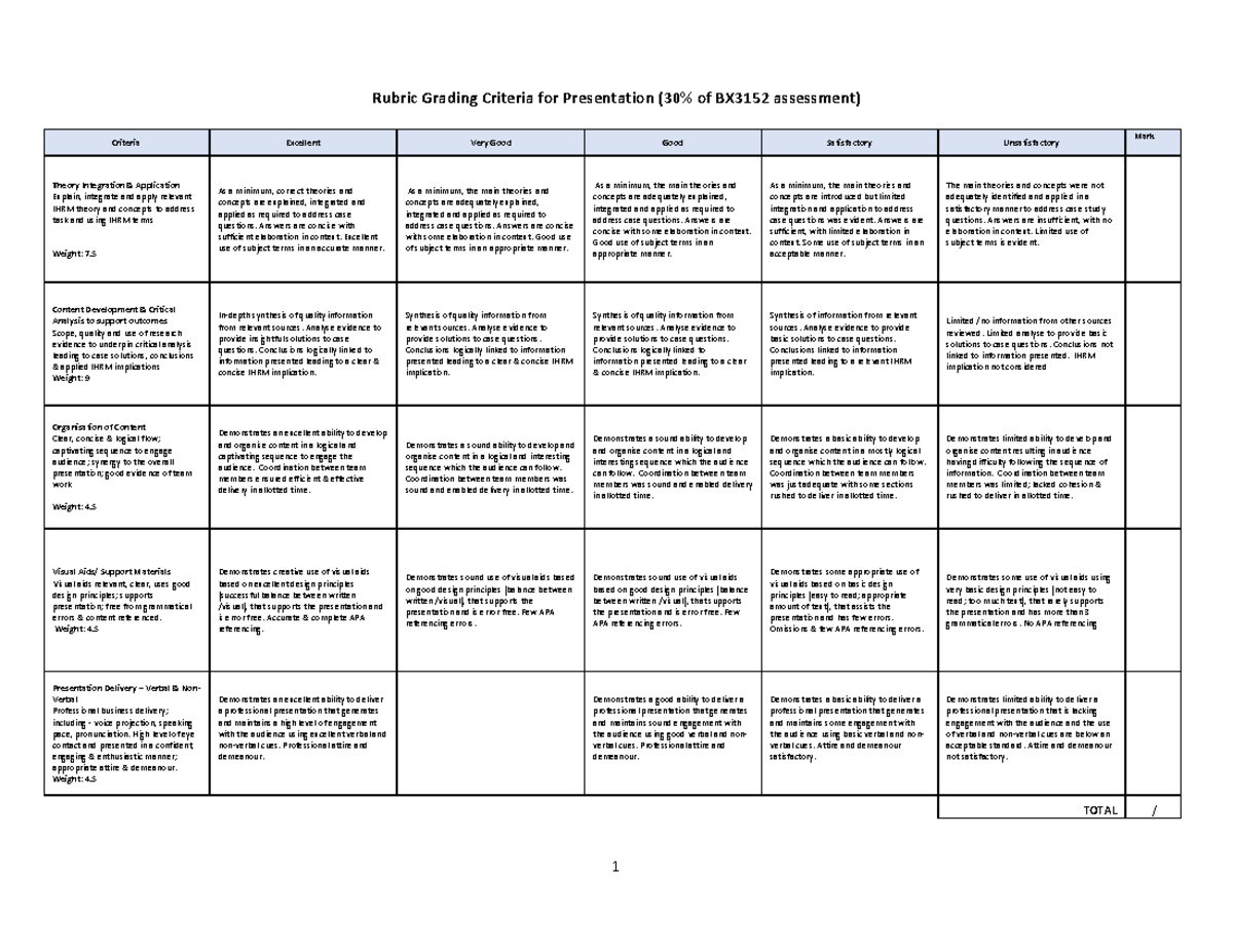 Presentation Marking Rubrics - 1 Rubric Grading Criteria for ...