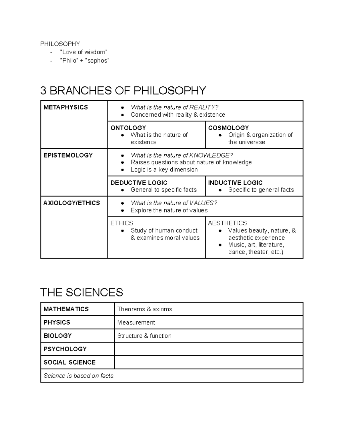 STS Philosophy of Science - PHILOSOPHY - “Love of wisdom” - “Philo ...